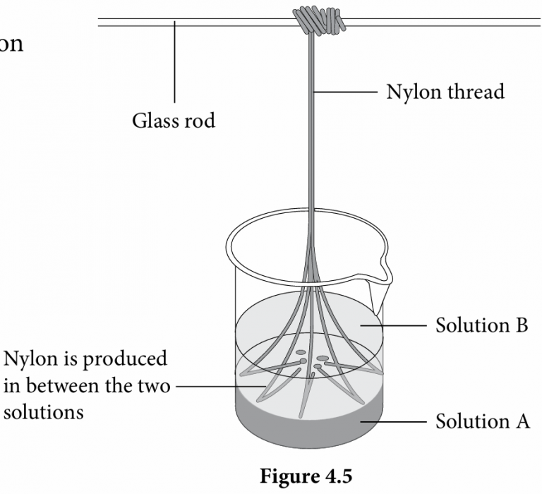 Laboratory Activity 4A (Synthesis of Nylon) – Chemistry Form 5 Chapter ...