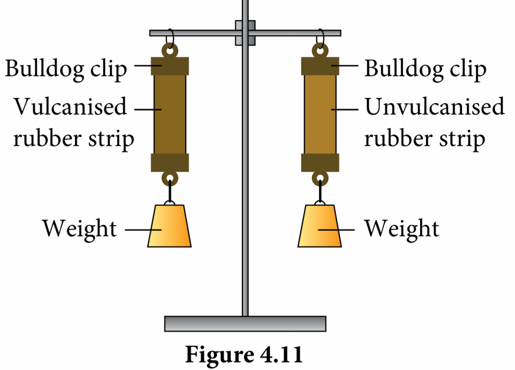 Experiment 4B (Investigating the Elasticity of Vulcanised Rubber ...