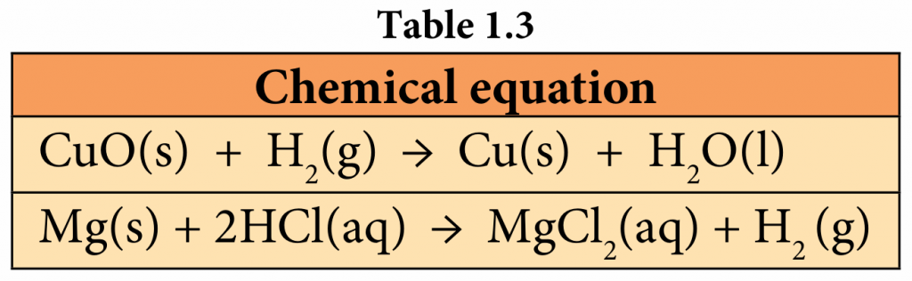 Activity 1C (Textbook) – Chemistry Form 5 Chapter 1 (Redox Equilibrium ...