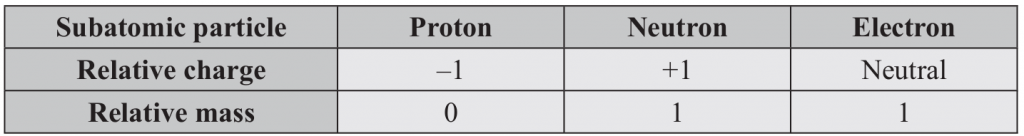 Test Yourself 2.2 – Chemistry Form 4 Chapter 2 (Matter and the Atomic ...