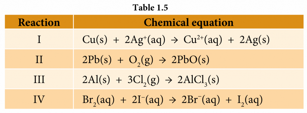 Self Assess 1.1 (Textbook) – Chemistry Form 5 Chapter 1 (Redox ...