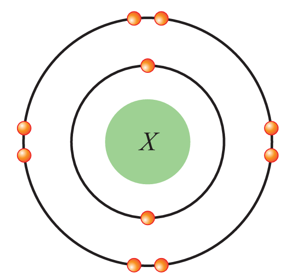 Test Yourself 2.3 (Textbook) – Chemistry Form 4 Chapter 2 (Matter and ...