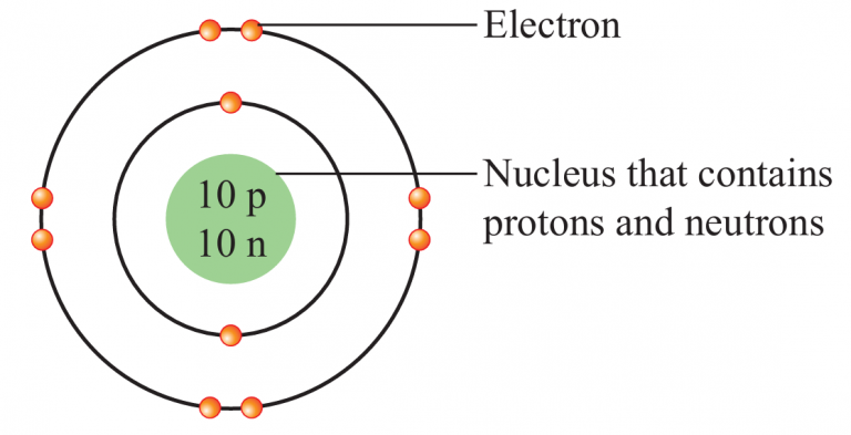 Test Yourself 2.3 (Textbook) – Chemistry Form 4 Chapter 2 (Matter and ...