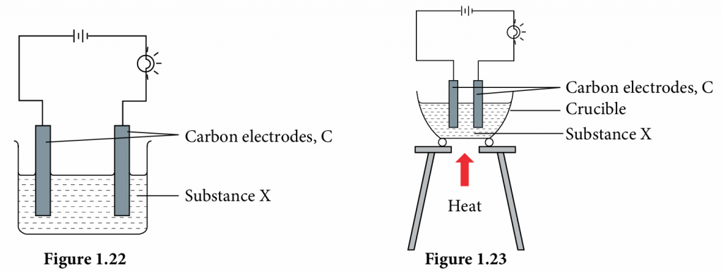 Activity 1H (Textbook) – Chemistry Form 5 Chapter 1 (Redox Equilibrium ...