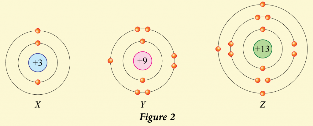 Achievement Test 2 (Textbook) (Question 4 - 7) – Chemistry Form 4 ...