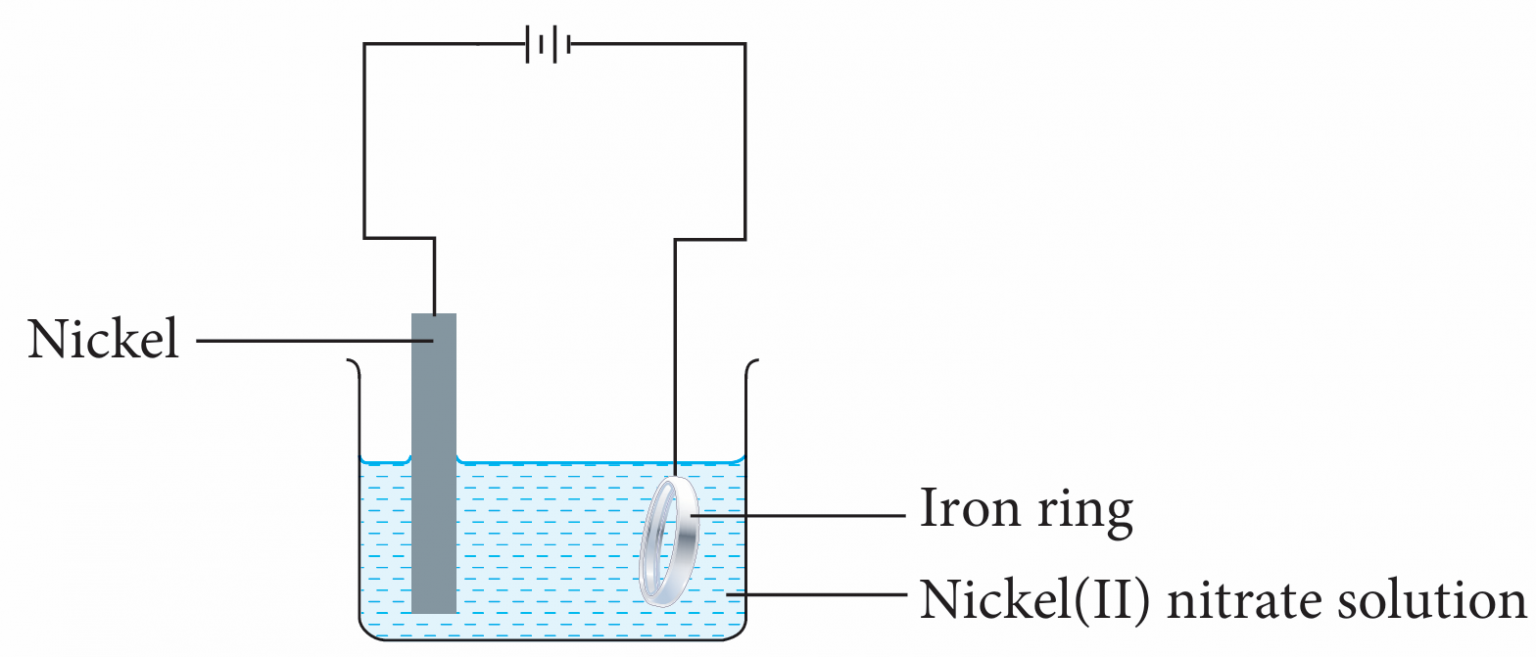 Laboratory Activity 1G (Textbook) – Chemistry Form 5 Chapter 1 (Redox ...