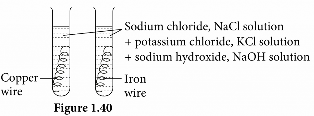 Experiment 1D (Textbook) – Chemistry Form 5 Chapter 1 (Redox ...