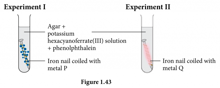 Self Assess 1.6 (Textbook) – Chemistry Form 5 Chapter 1 (Redox ...