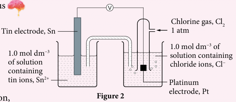 Achievement Test 1 (Question 6 & 7) – Chemistry Form 5 Chapter 1 (Redox ...