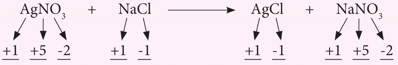 Achievement Test 1 (Question 1 & 2) – Chemistry Form 5 Chapter 1 (Redox ...
