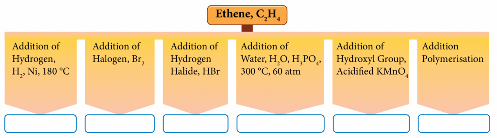 Activity 2I (Textbook) – Chemistry Form 5 Chapter 2 (Carbon Compound ...